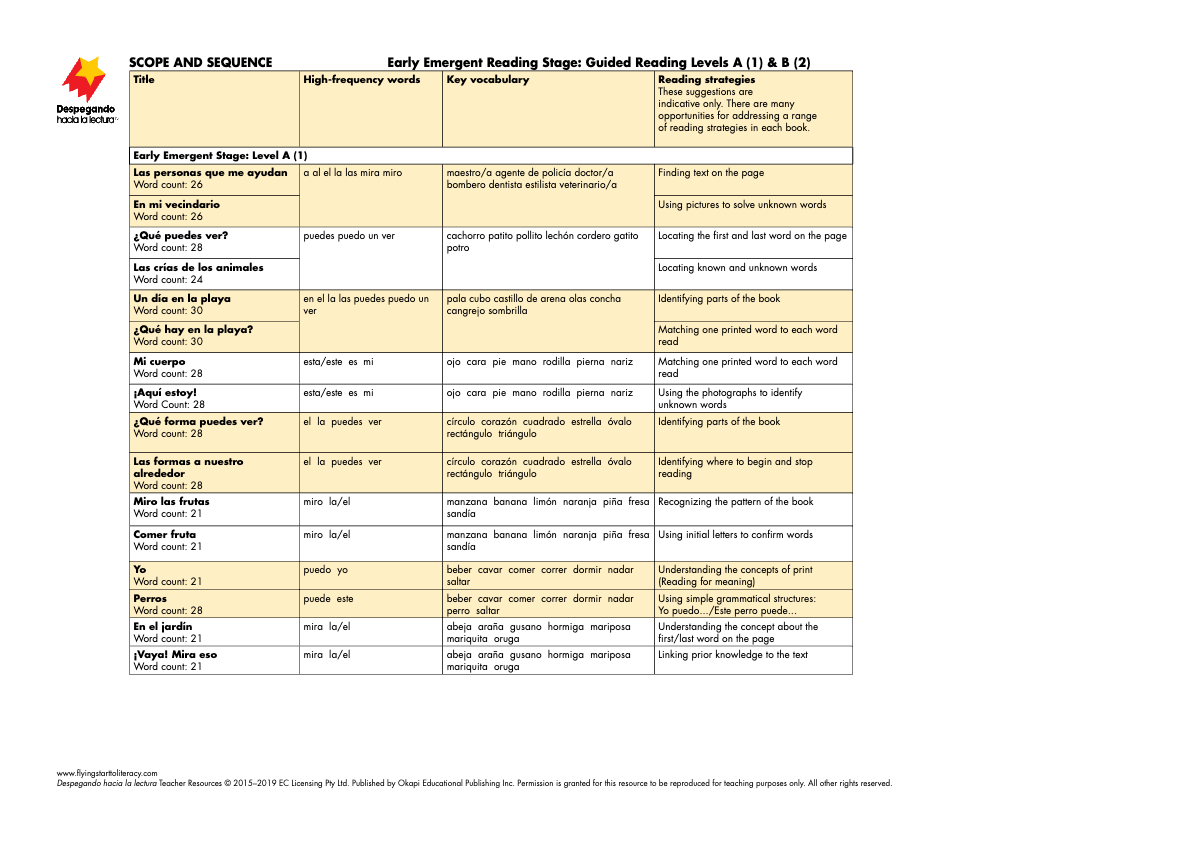 Scope and Sequence - Despegando hacia la lectura
